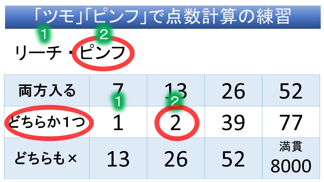 【永久保存版】符計算不要！ 2つの役だけでパッと出来る点数計算の裏技！